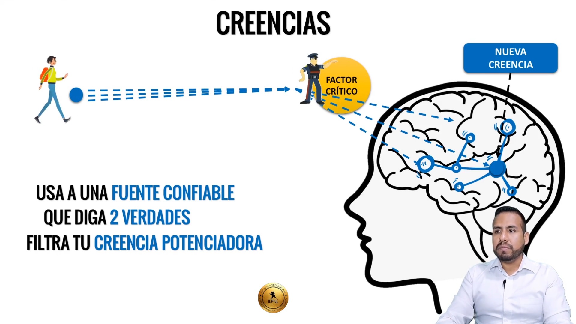 Practitioner en PNL – Comunidad ILPNL